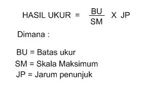 Mengenal MULTIMETER atau AVOMETER | desain sistem kontrol