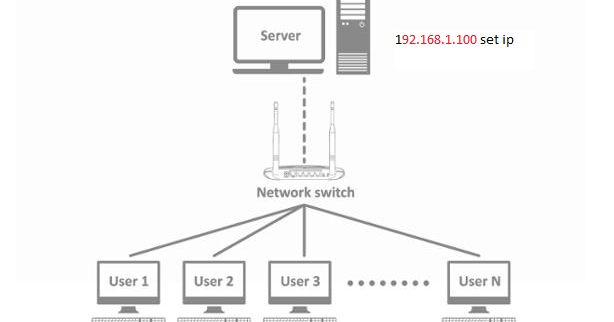 thin client configuration on windows 10 using tools
