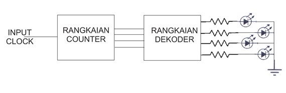 elektro digital : RANGKAIAN DECODER - BERITA DIGITAL