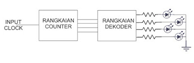 elektro digital : RANGKAIAN DECODER - BERITA DIGITAL