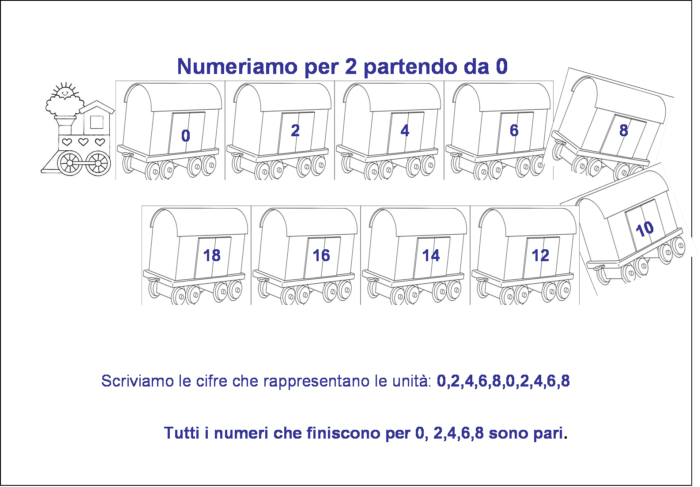 didattica matematica scuola primaria: Numeri pari e dispari - classe ...