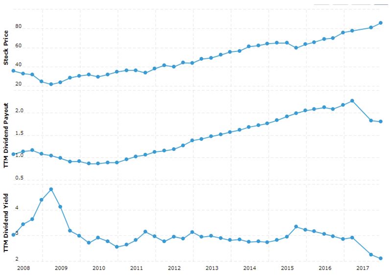 Unlocking the Potential: A Deep Dive into Vanguard's High Yield ...