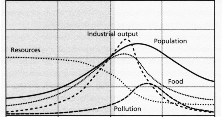 Cassandra's Legacy: The "Limits to Growth" was right: Italy's ...