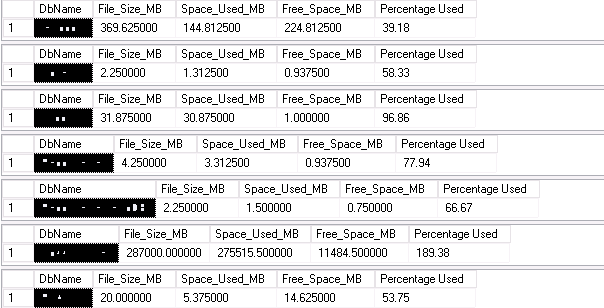 Dba Centrals Command To Find Database Size