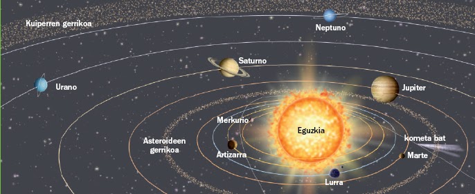 Erromoko Alkimistak 5D