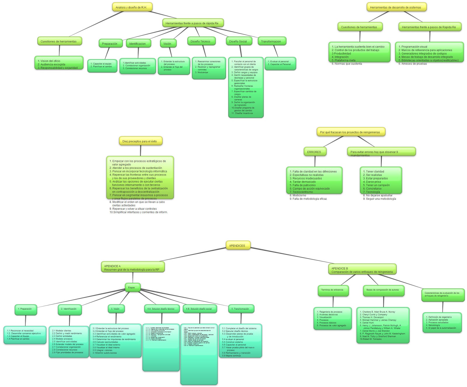 REINGENIERIA : SEGUNDO MAPA CONCEPTUAL