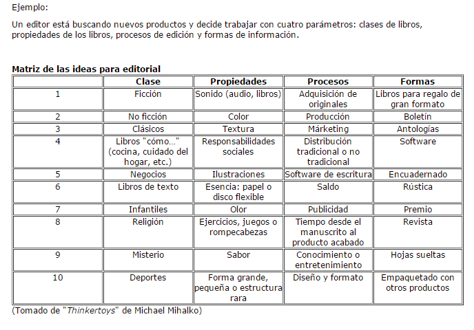 ALIMENTA TU MENTE: DE LA LISTA DE ATRIBUTOS A LA PREGUNTA CREATIVA