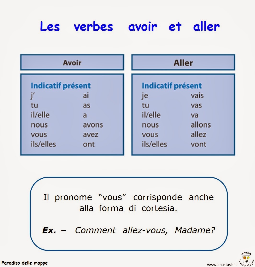 Paradiso delle mappe: Les verbes avoir et aller
