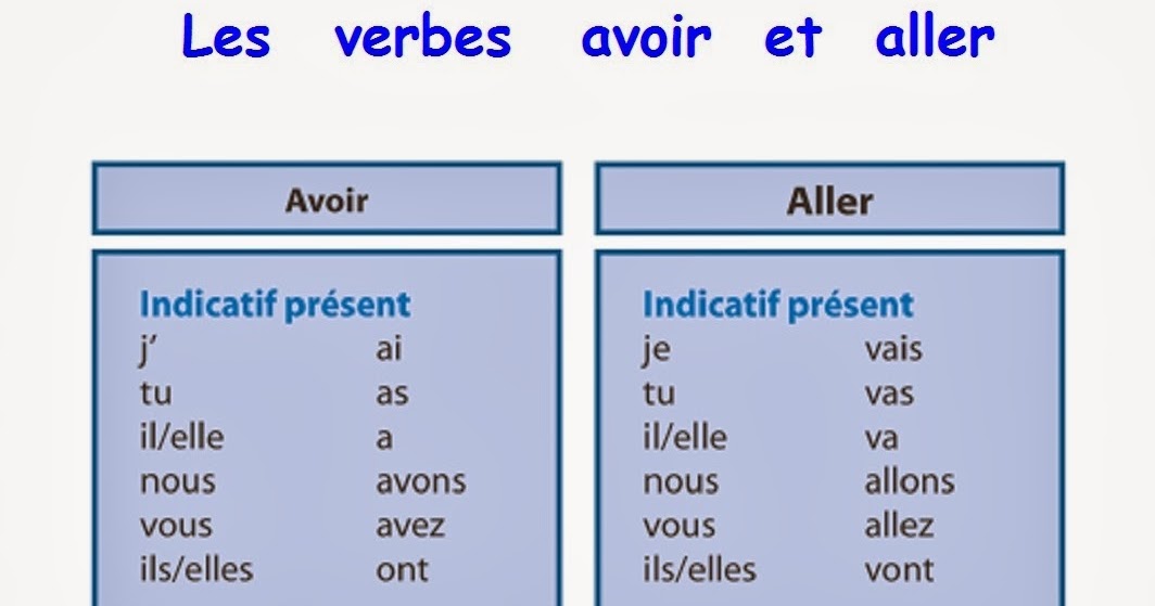 Paradiso delle mappe: Les verbes avoir et aller