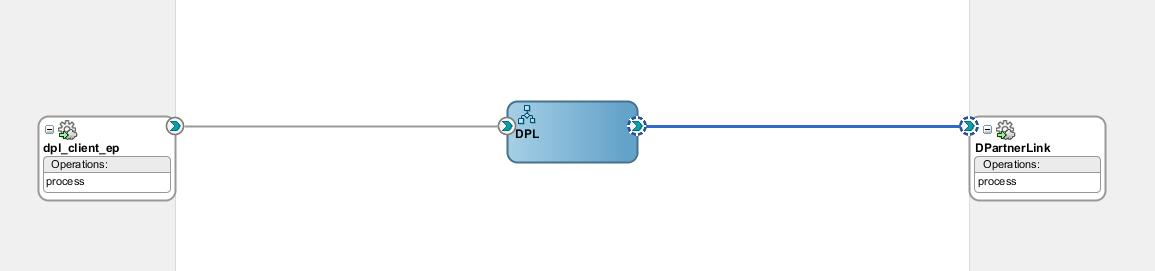 Learning SOA: Dynamic partnerlink in SOA