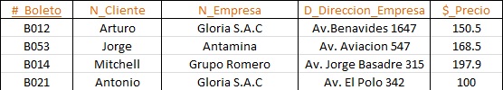 Base De Datos: Tercera Forma Normal (3FN)
