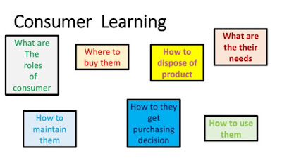 Consumer Behavioral Learning Theories ~ Professional Shiksha