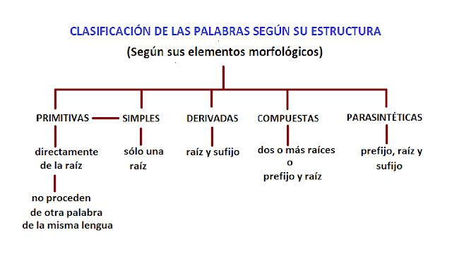 Etimologías Grecolatinas Cobay Santa Rosa: CLASIFICACIÓN DE LAS ...