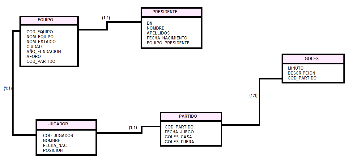 BASE DE DATOS: EJERCICIOS