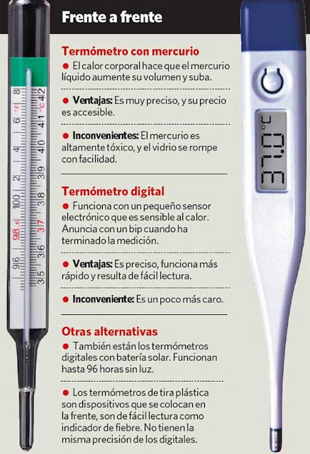 Almacen Verde: CHAU Termometros de Mercurio