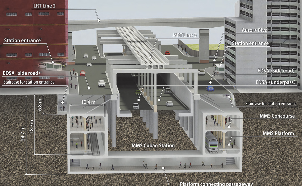 Metro Manila Roadway Tablet: Japan, Philippines set to start designing ...