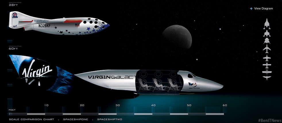 VSS Unity: The World's First Commercial Spacecraft - New Technology Update