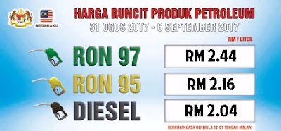 Harga Minyak Malaysia Petrol Price Ron 95: RM2.16, 97: RM2.44 & Diesel ...