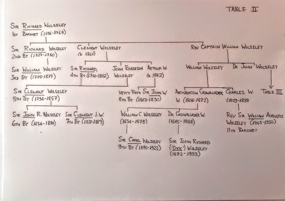 Patrick Comerford: 14 October 2017