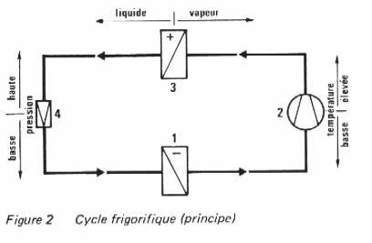 nadou spécialisée en froid et clim: Exercice d'application sur la ...