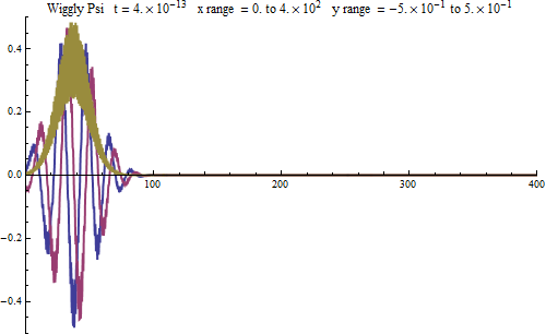 Physics101b_2013: Wave packet propagation / special project.