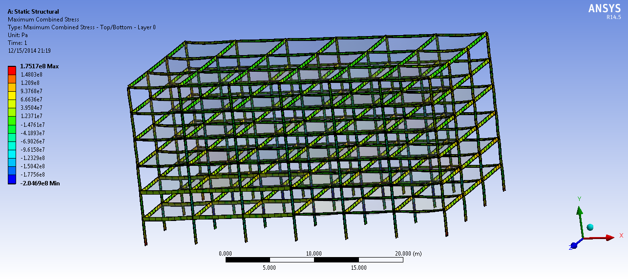 PROJETOS MECÂNICOS: ANSYS - BUILDING ANALYSIS