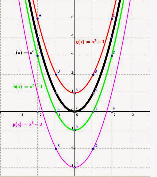 Magh Maths: Quadratic Graphs