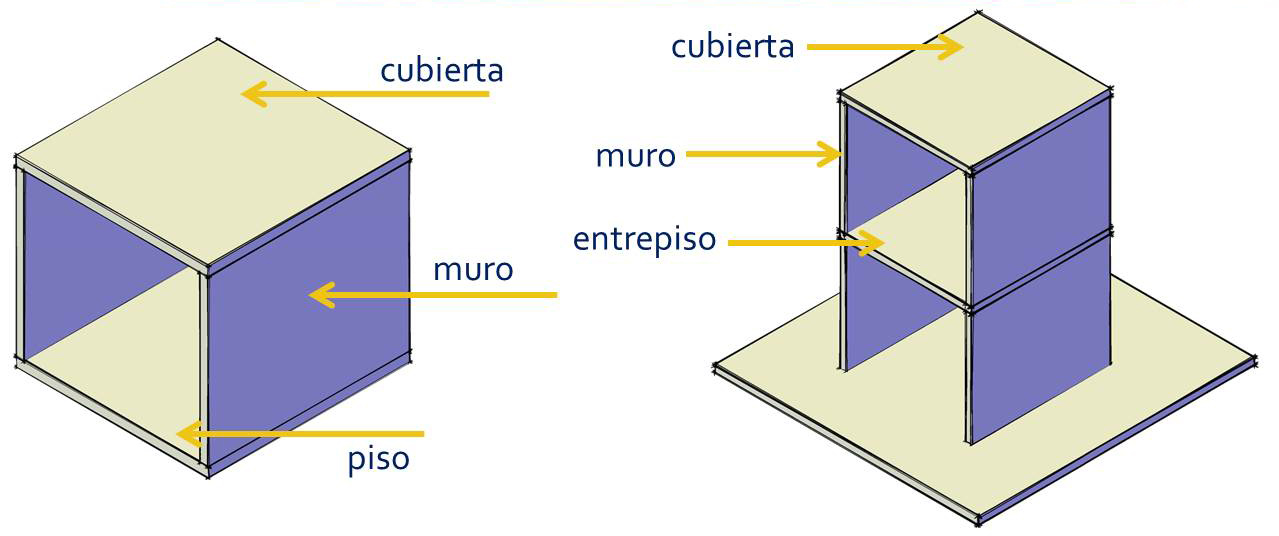 Arquitectura Eduación: Elementos estructurales básicos