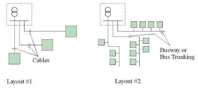 The Electrical Distribution Architecture – Part Four ~ Electrical Knowhow