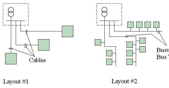 The Electrical Distribution Architecture – Part Four ~ Electrical Knowhow