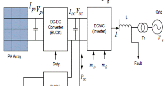 ASOKA TECHNOLOGIES : Grid-Connected PV Array with Supercapacitor Energy Storage System for Fault ...
