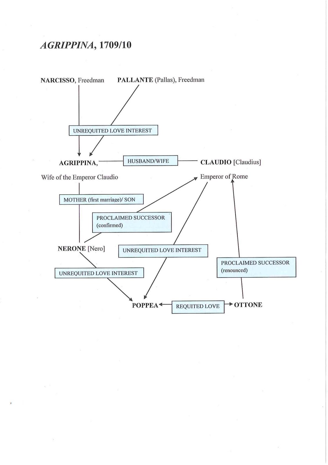 Derek Alsop's Handel Archive: January 2013
