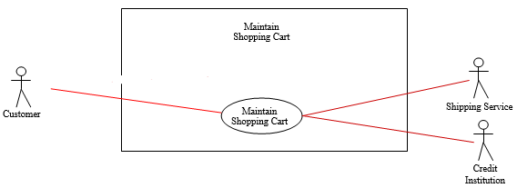 ~Sebuah Pelajaran~: Use Case Diagram Online Shopping Information System