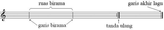 doni dhimas prasetiyo: NOTASI MUSIK (Pengertian, Bentuk, Harga Not)