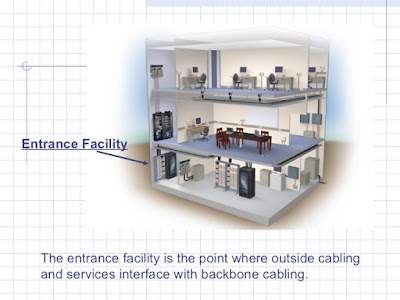 Computer System And Networking: NETWORK CABLING SITE SURVEY