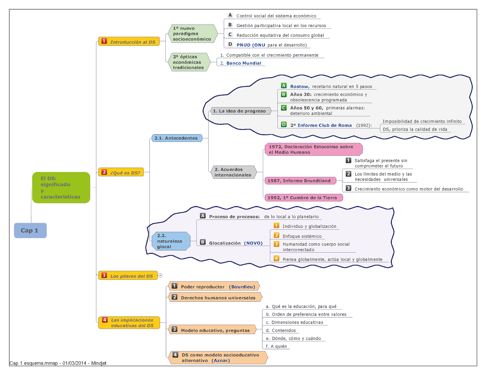 TIGAIGA EDUCATIVA. FONTANAFAG.ES: Capítulo 1 concepto y características ...