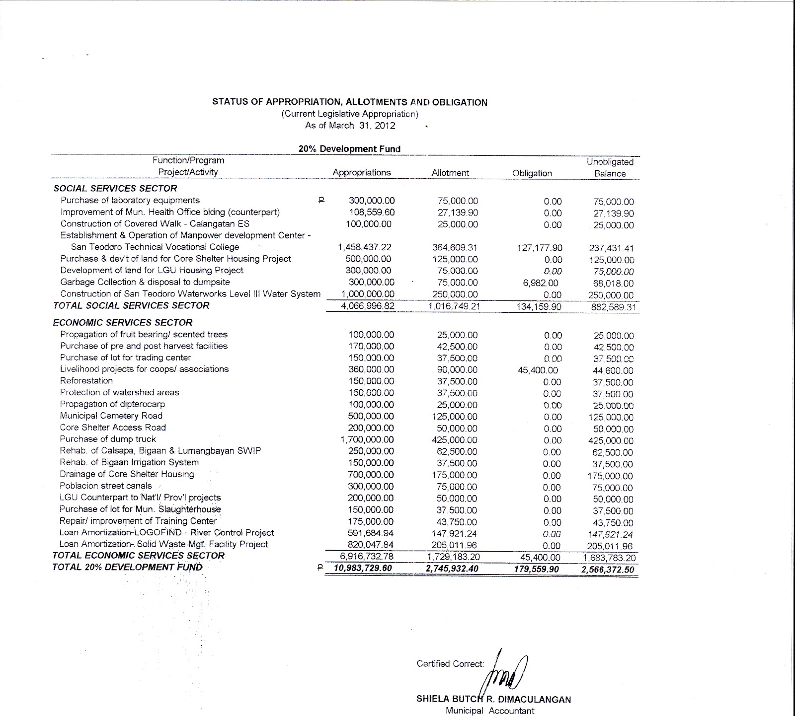 LGU San Teodoro Full Disclosure of Local Finances: Report on the ...