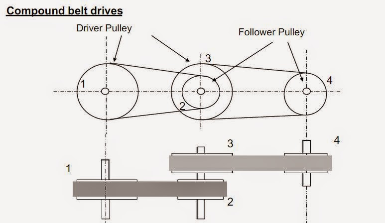 Andreea's Technology: 11/27/16
