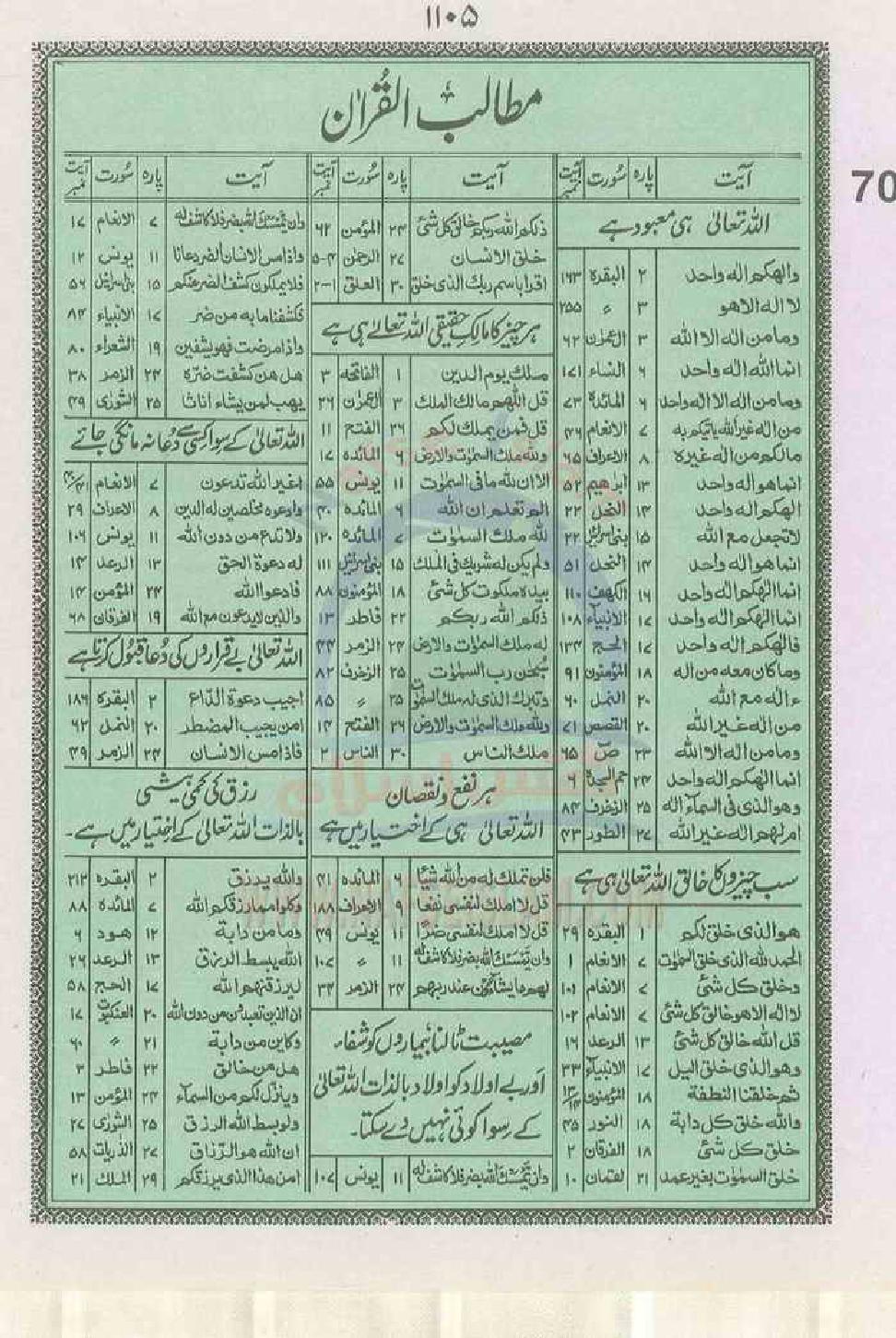 Kanz-ul-Iman (Recitation & Translation): Mataalib Al'Quraan