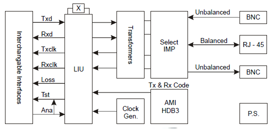 Aviation : E1-Radio Interface Converter (E1-RIC)