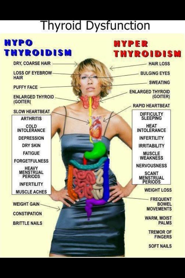 IT'S LADY'S WORLD: HOW TO DEAL WITH THYROID PROBLEMS