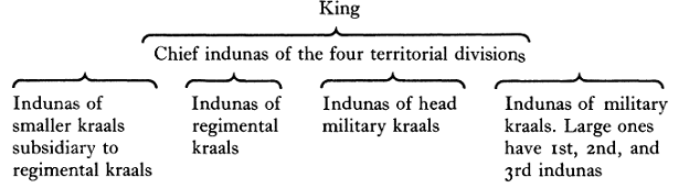 Ndebele Amabutho or Ndebele Military Structure ~ Shona and Ndebele ...