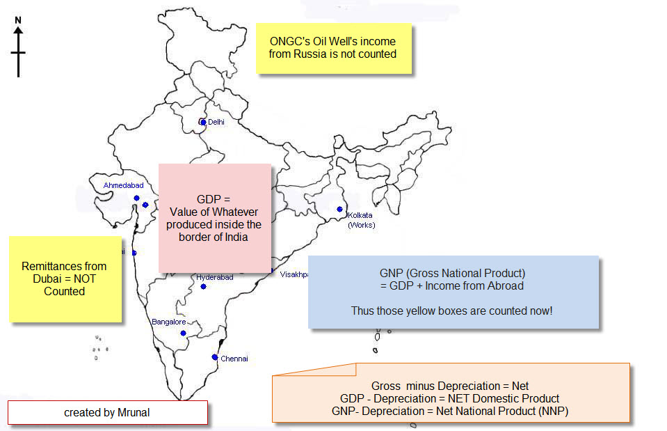 DREAM: GDP, GNP, NNP