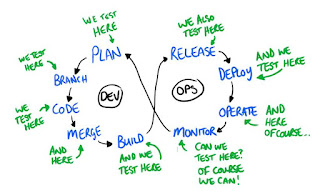 5 C's Of DevOps