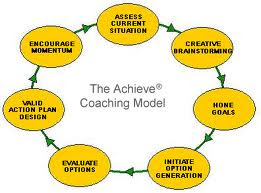 World Teacher: Coaching and Mentoring in ELT