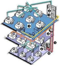 INSTALACION DE UN RACK