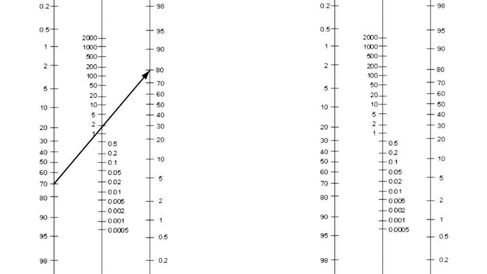 Pre- and post-test probability