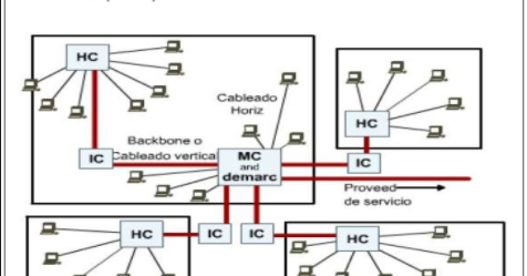 ESAE Networks and Systems: MC - IC - HC