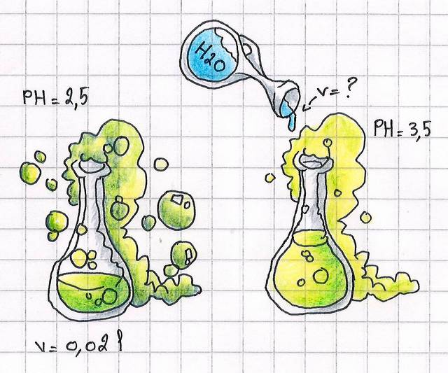 Mission Elukka- just my notes: Heikot/ vahvat hapot ja emäkset, pKa, pKb