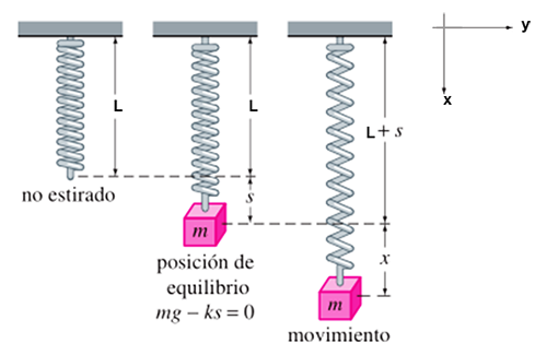 Clases de matematicas: APLICACIONES DE LAS ECUACIONES DIFERENCIALES DE ...